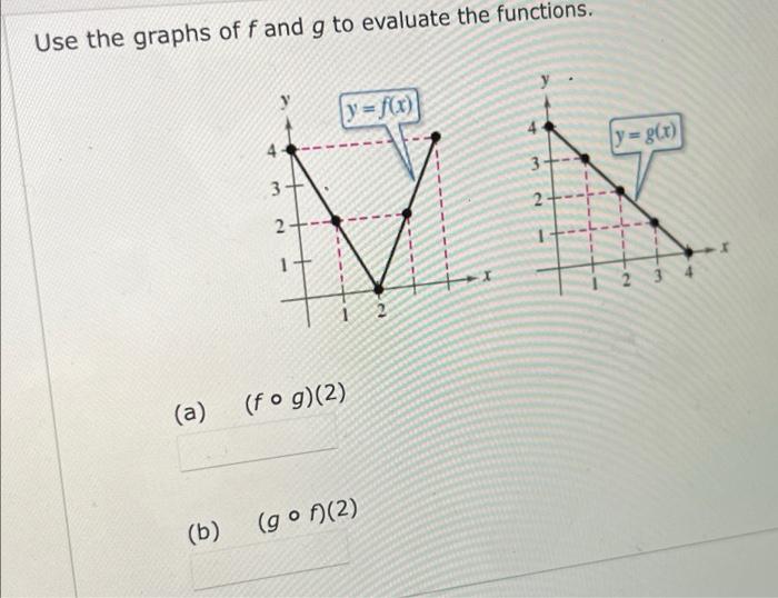 Solved Use the graphs of fand g to evaluate the functions. y | Chegg.com