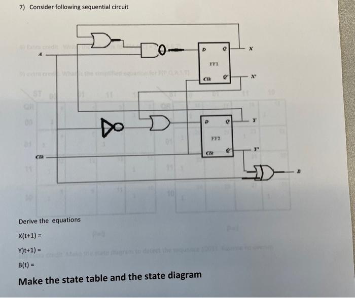Solved 7) Consider following sequential circuit | Chegg.com Solved 7) Consider following sequential circuit | Chegg.com