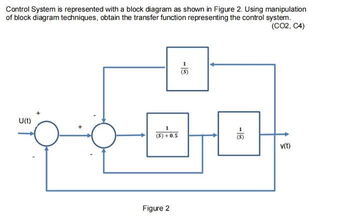Solved Control System is represented with a block diagram as | Chegg.com