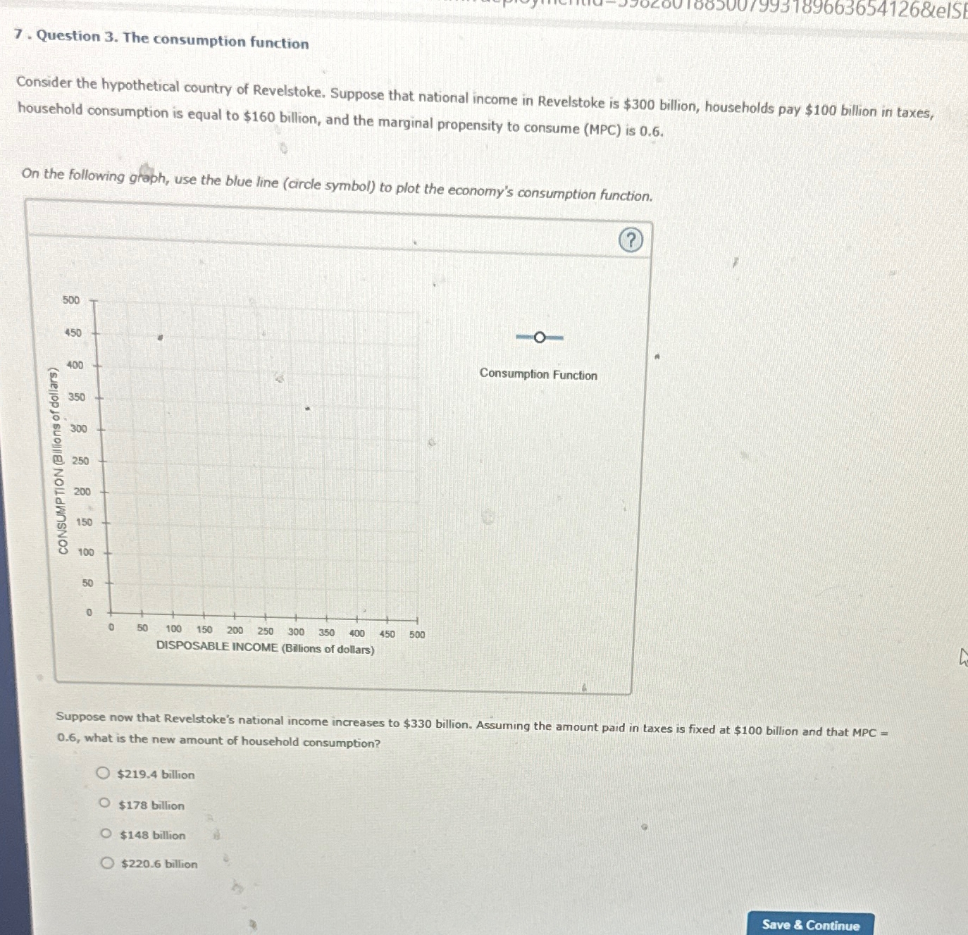 Solved Question 3. ﻿The consumption functionConsider the | Chegg.com