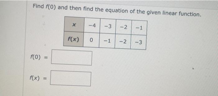 Solved Find f(0) and then find the equation of the given | Chegg.com