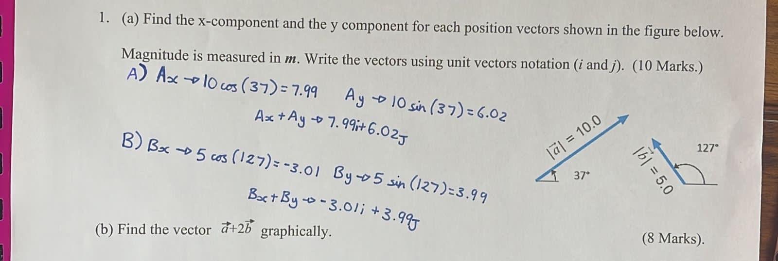 Solved (a) ﻿Find the x-component and the y ﻿component for | Chegg.com