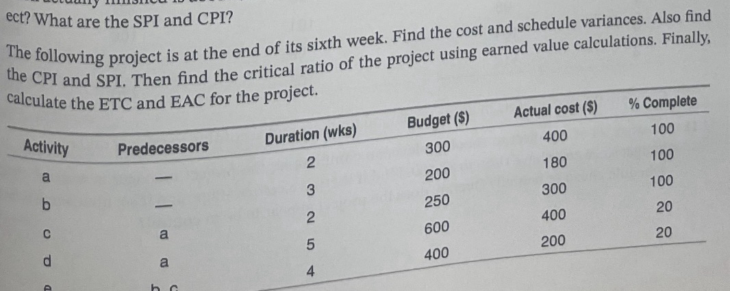 Solved ect? What are the SPI and CPI?The following project | Chegg.com