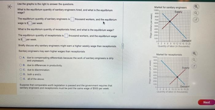 Solved Use the graphs to the right to answer the questions. | Chegg.com