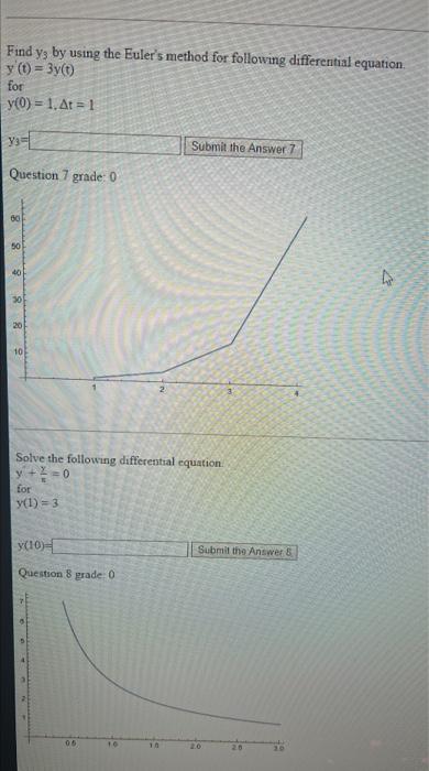 Solved Find y3 by using the Euler's method for following | Chegg.com