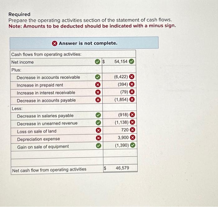 Solved Shim Company presents its statement of cash flows | Chegg.com