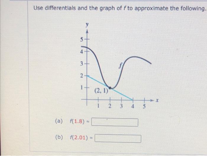 Solved Use differentials and the graph off to approximate | Chegg.com