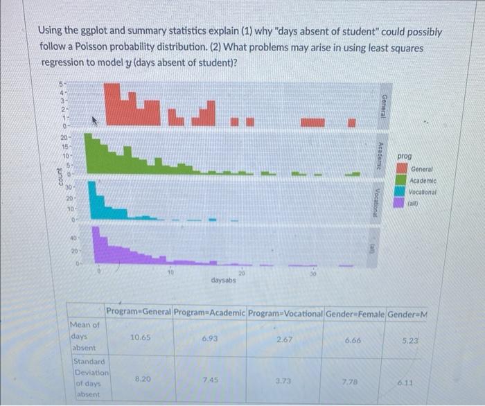Solved Using the ggplot and summary statistics explain (1) | Chegg.com