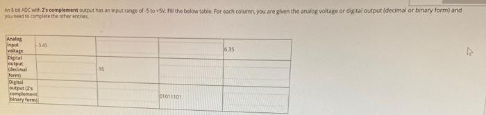 Solved An 8 Bit Adc With 2a Complement Output Has An Range
