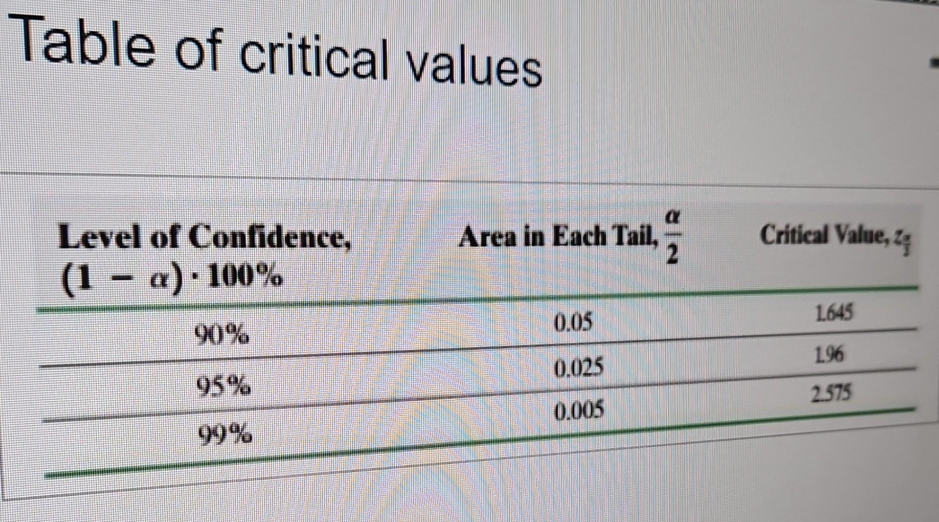 Solved Table of critical valuesA researcher wishes to | Chegg.com