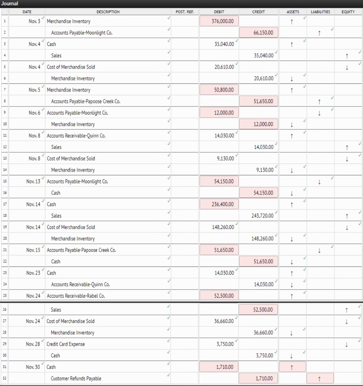 Solved The following were selected from among the | Chegg.com
