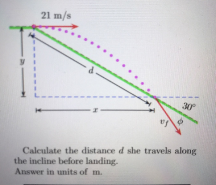 Solved part 1 of 2 10 points An artillery shell is fired at | Chegg.com