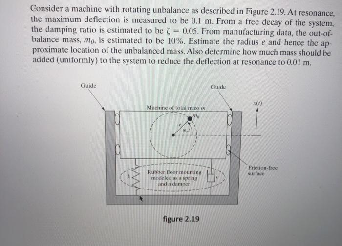 Solved Consider a machine with rotating unbalance as | Chegg.com