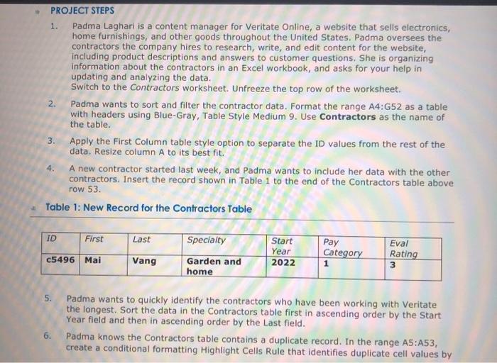 Solved PROJECT STEPS 1. Padma Laghari is a content manager | Chegg.com