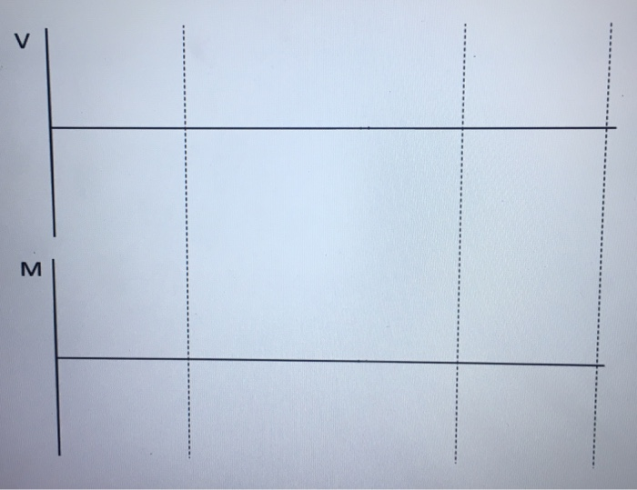 Solved 3. (33 points) Draw the shear and moment diagrams for | Chegg.com Solved 3. (33 points) Draw the shear and moment diagrams for | Chegg.com