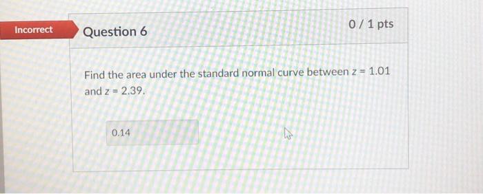 Solved Find the area under the standard normal curve between | Chegg.com