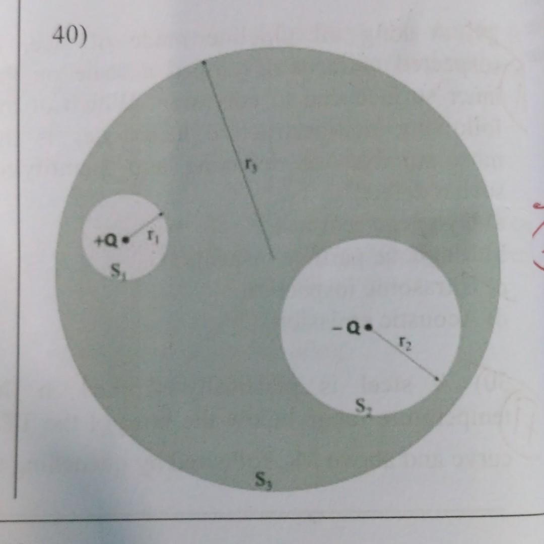 40)Two equal and opposite point charges +Q and −Q are | Chegg.com