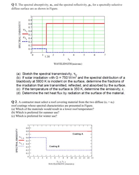 Solved Q 1. The spectral absorptivity, α2, and the spectral | Chegg.com