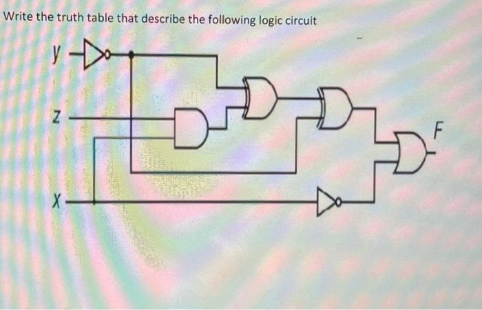 Solved Write the truth table that describe the following | Chegg.com