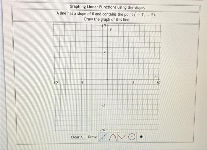 Solved Graphing Linear Functions using the slope. Aline has | Chegg.com