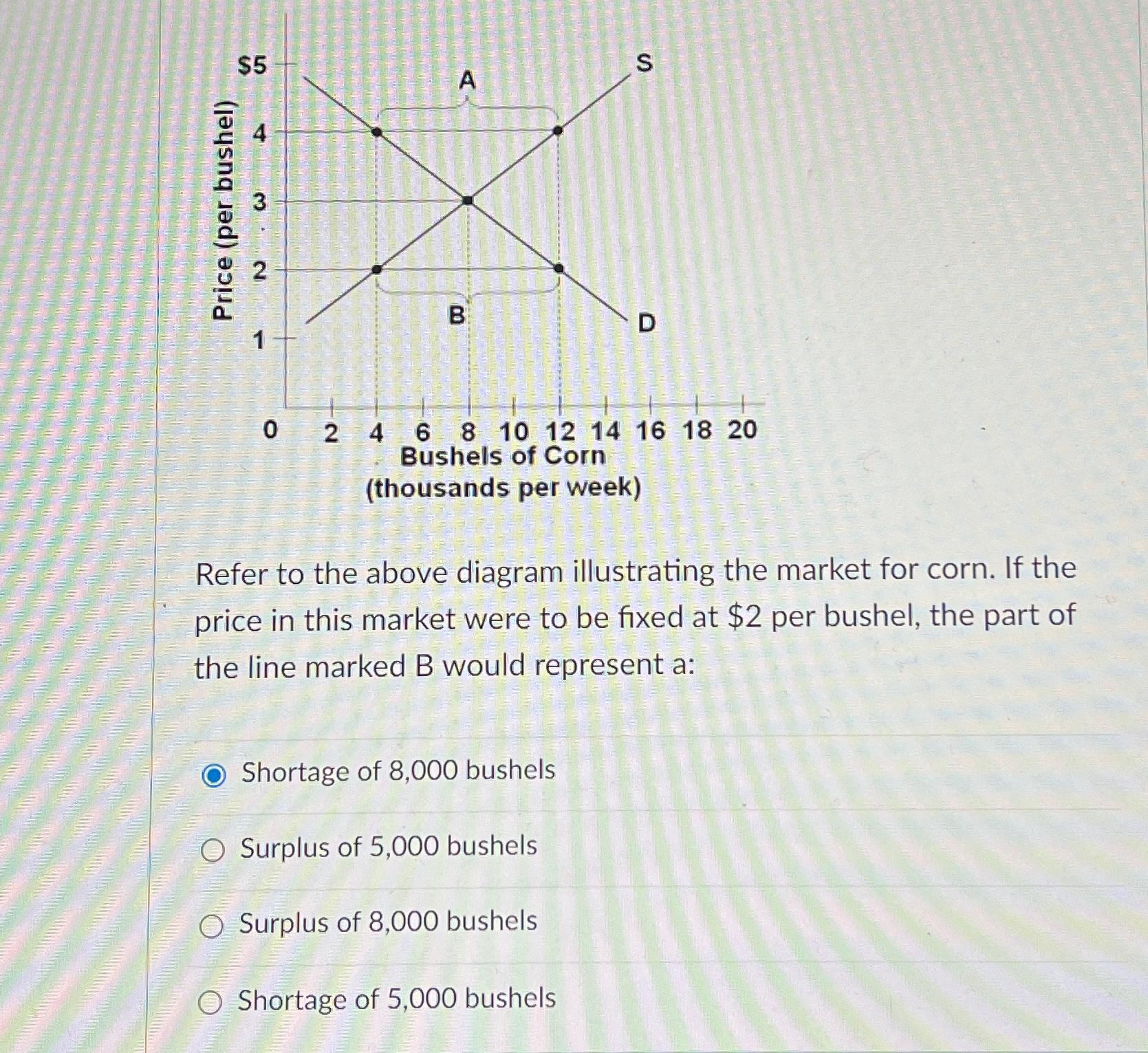 Solved Refer to the above diagram illustrating the market | Chegg.com