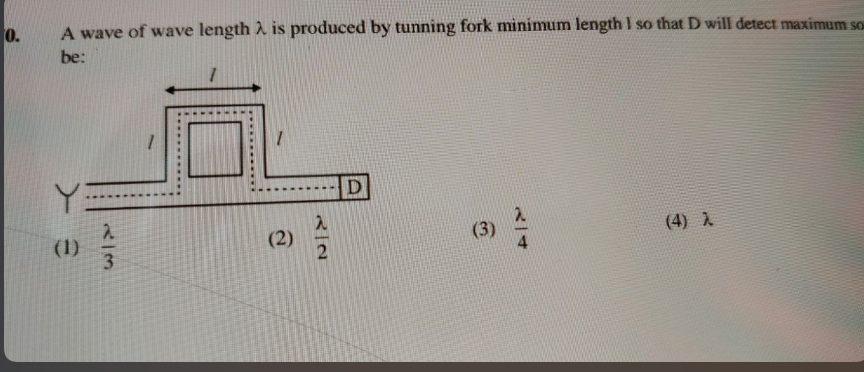 Solved A wave of wave length λ ﻿is produced by tunning fork | Chegg.com