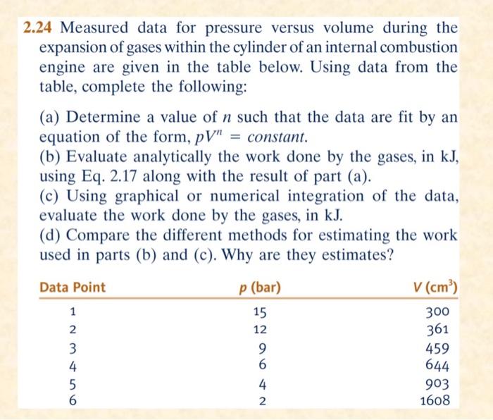 Solved 24 Measured data for pressure versus volume during th | Chegg.com