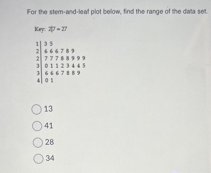 Solved For the stem-and-leaf plot below, find the range of | Chegg.com