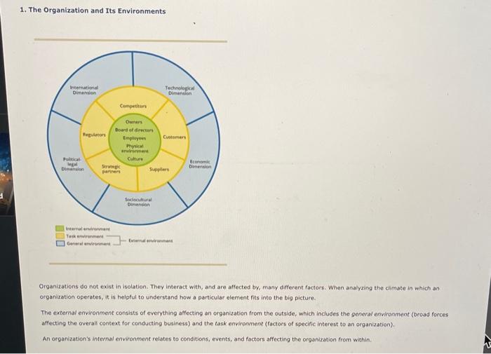 Solved 1. The Organization and Its Environments | Chegg.com