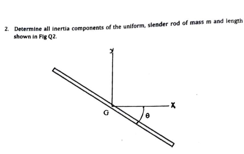 Solved Determine all inertia components of the uniform, | Chegg.com
