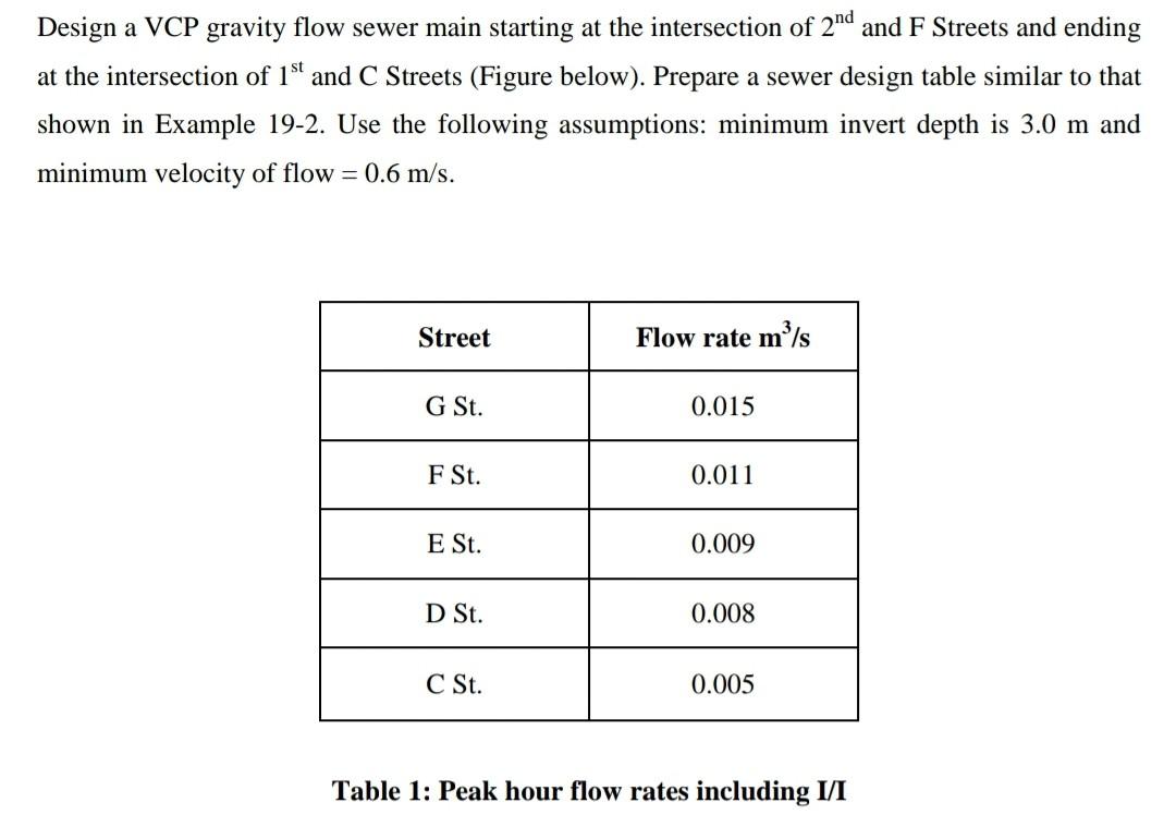 Solved Design a VCP gravity flow sewer main starting at the | Chegg.com