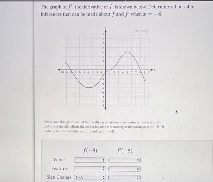 Solved The graph of f′, the derivative of f, is shown below. | Chegg.com