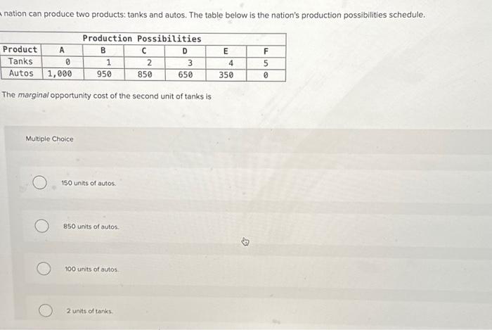 Solved nation can produce two products: tanks and autos. The | Chegg.com