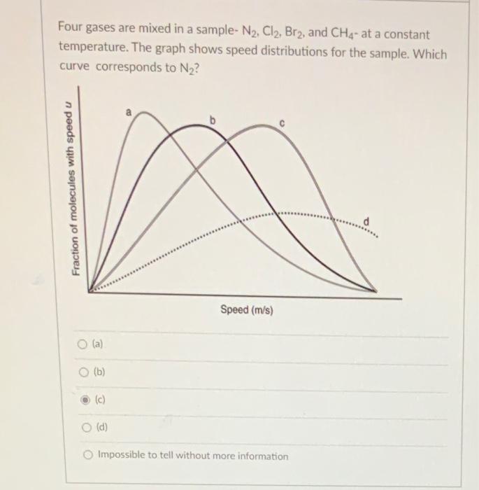 Solved Four gases are mixed in a sample- N2, Cl2, Brą, and | Chegg.com