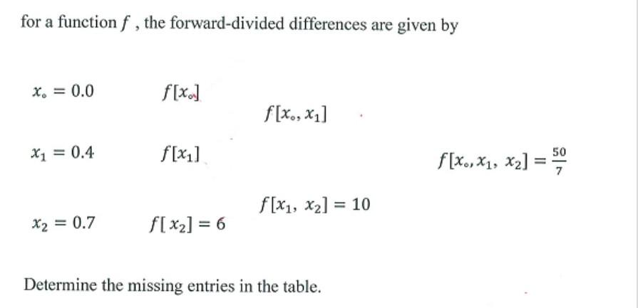 Solved for a functionſ, the forward-divided differences are | Chegg.com