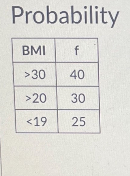 Solved Probability:BMI: | Chegg.com
