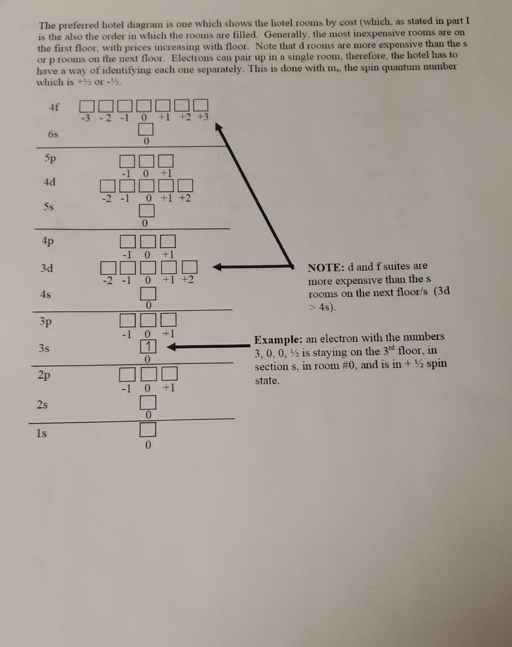 Solved Electronic Arrangements/ Atomic Hotels Lab | Chegg.com