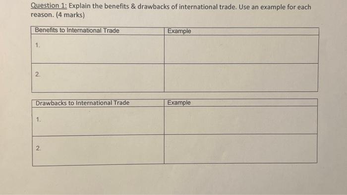 Solved Question 1: Explain the benefits \& drawbacks of | Chegg.com