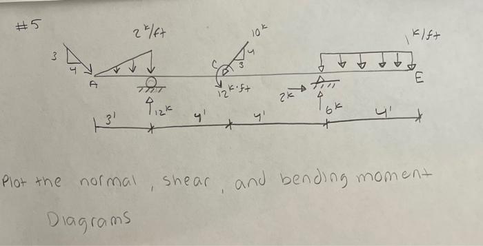 Solved Plot the normal, shear, and bending moment Diagrams | Chegg.com