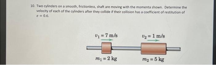 Solved 10. Two cylinders on a smooth, frictionless, shaft | Chegg.com