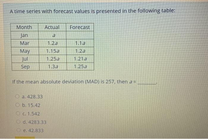 Solved A time series with forecast values is presented in | Chegg.com