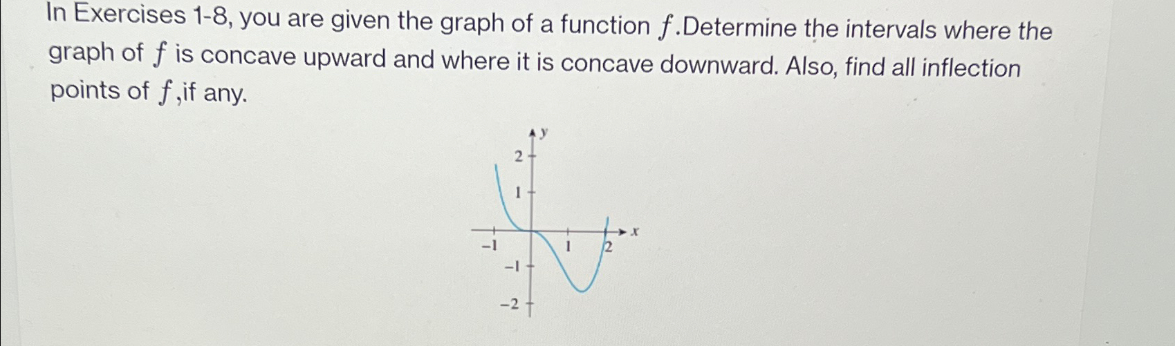 Solved In Exercises 1-8, ﻿you are given the graph of a | Chegg.com