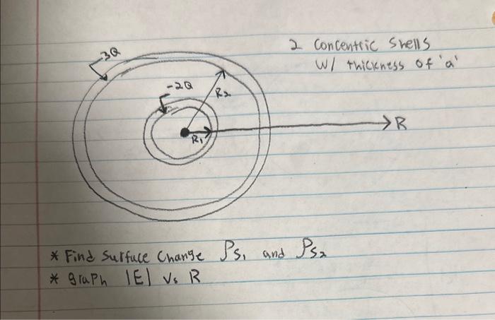 Solved 2 Concentric shells W/ thickness of 'a' * Find | Chegg.com