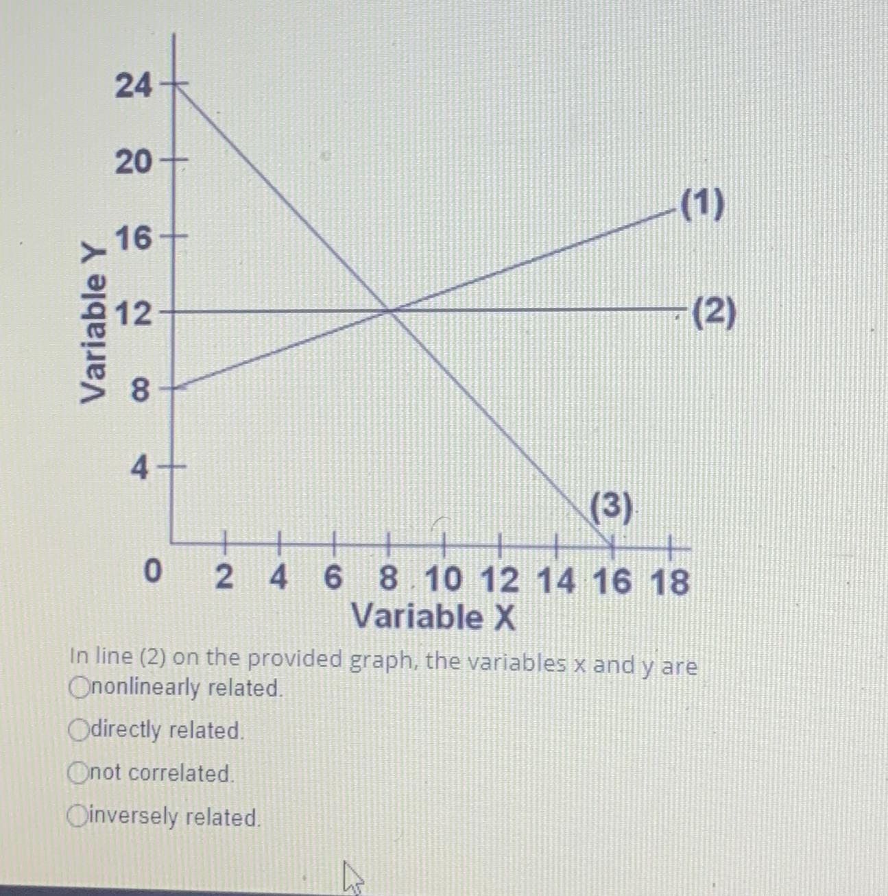Solved In line (2) ﻿on the provided graph, the variables x | Chegg.com