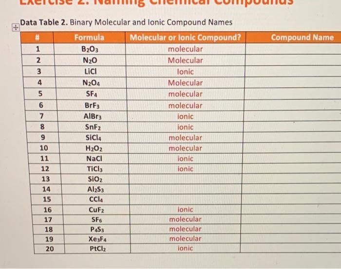 Solved Exercise 2 Naming Chemical Compounds Data Table 2 Chegg