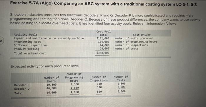 Solved Exercise 5-7A (Algo) Comparing an ABC system with a | Chegg.com