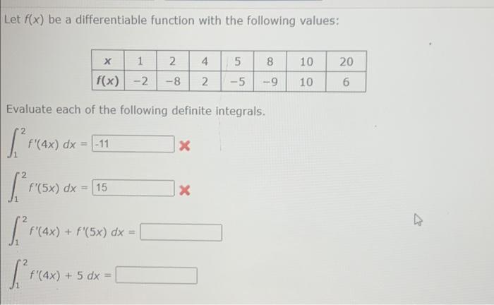 Solved Let f(x) be a differentiable function with the | Chegg.com