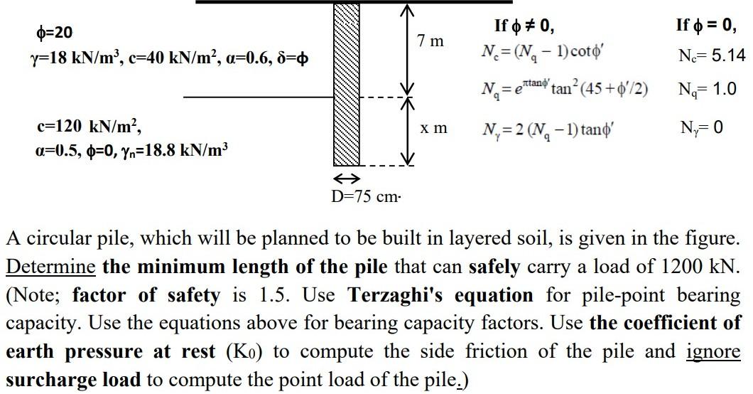 Solved ϕγ=c:α::05.141.00 A circular pile, which will be | Chegg.com