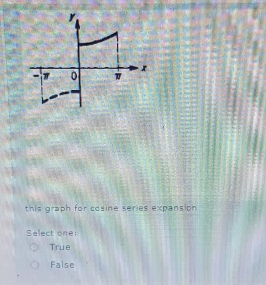 Solved O this graph for cosine series expansion Select one: | Chegg.com