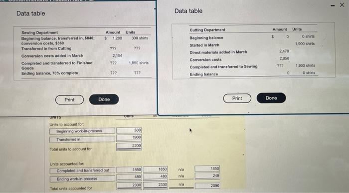 Data table Data tableRequirementsRequirement 1. | Chegg.com